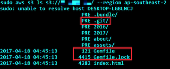 Penetration Testing Amazon Web Services (AWS) - Rhino Security Labs