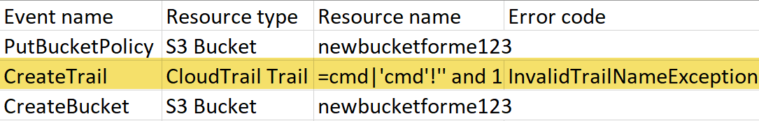 Cloud Security Risks (P2): CSV Injection in AWS CloudTrail - Rhino ...