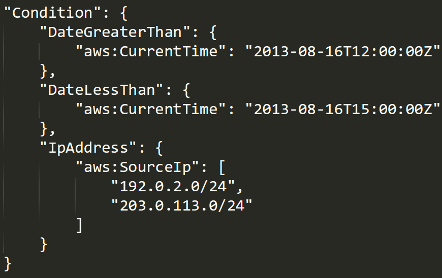 AWS IAM Privilege Escalation – Methods and Mitigation