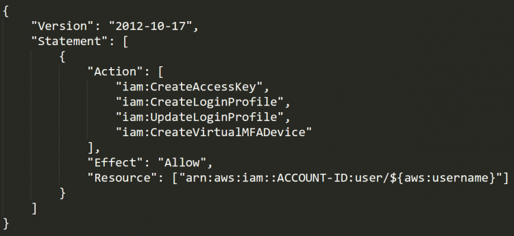 AWS IAM Privilege Escalation – Methods and Mitigation