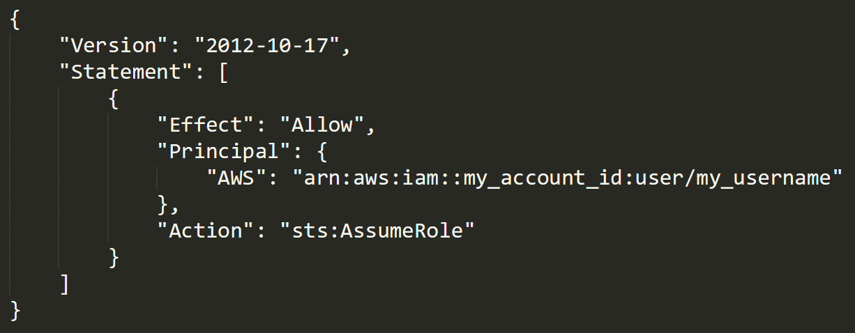 AWS IAM Privilege Escalation – Methods and Mitigation