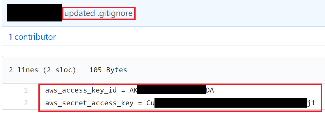 Cloud Breach Compromising Aws Iam Credentials Rhino Security Labs