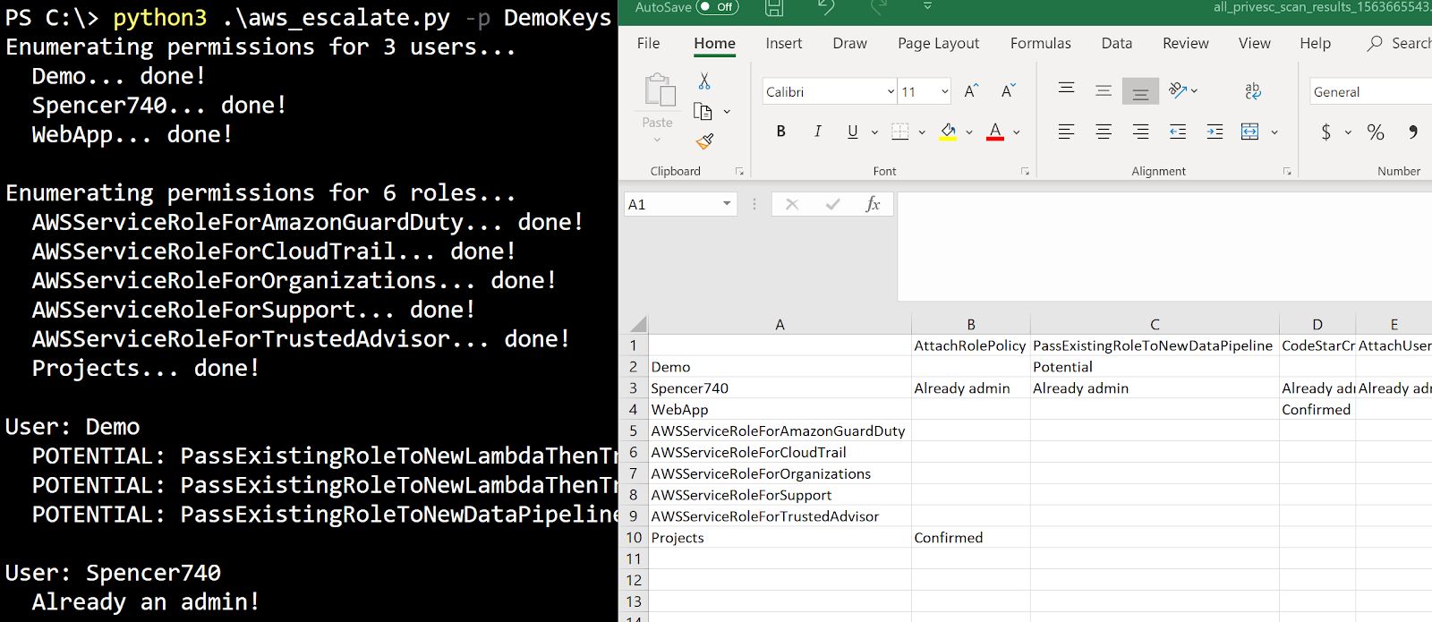 AWS IAM Privilege Escalation - Methods and Mitigation - Part 2