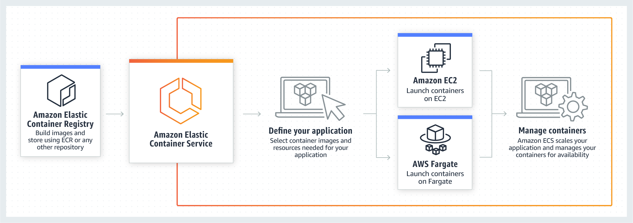Pillaging AWS ECS Task Definitions for Hardcoded Secrets - Rhino ... Pillaging AWS ECS Task Definitions for Hardcoded Secrets - Rhino ...