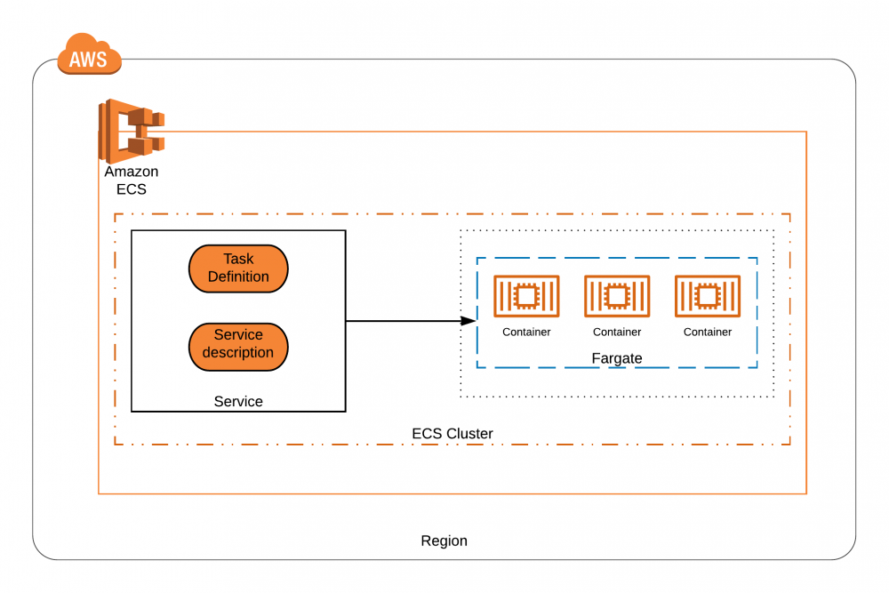CloudGoat ECS_EFS_Attack Walkthrough - Rhino Security Labs