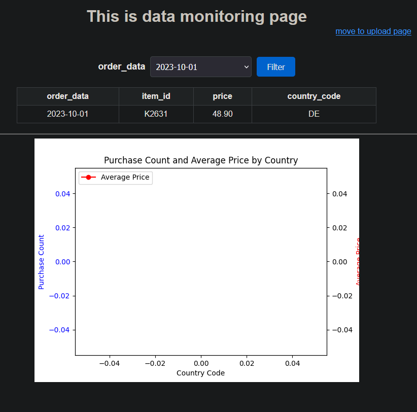 CloudGoat Official Walkthrough Series: ‘glue_privesc’ - Rhino Security Labs