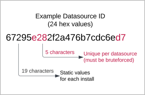 CVE-2024-55963: Unauthenticated RCE in Default-Install of Appsmith ... CVE-2024-55963: Unauthenticated RCE in Default-Install of Appsmith ...