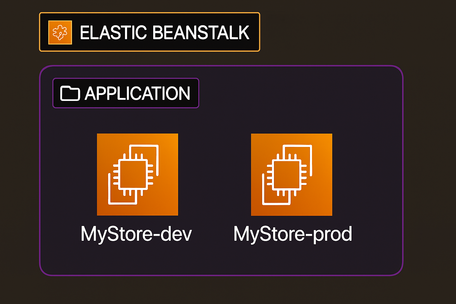 New Pacu Module: Secret Enumeration in Elastic Beanstalk - Rhino Security Labs